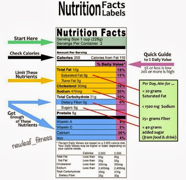 Wellness Wednesday Tip!!!! Labels are important… do you know how to ...